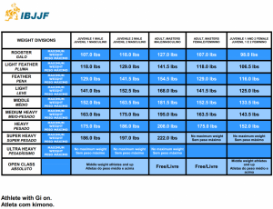 Are You Ready For Your First BJJ Competition? | Evolve Vacation